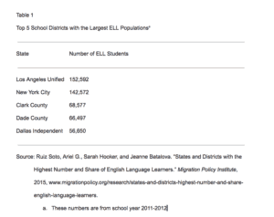 Formatting Tables and Figures in APA and MLA - Citation Machine