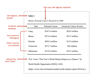 Formatting Tables and Figures in APA and MLA - Citation Machine